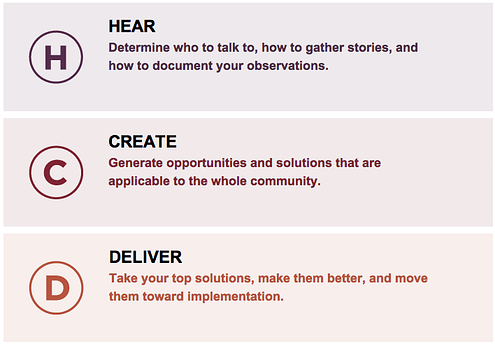 When Volunteering Overseas: Fortune Favors the Bold