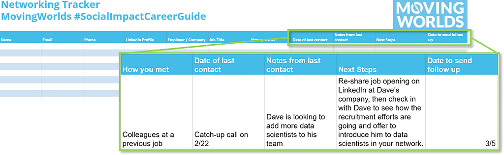 How to Change Careers to Social Impact: Step 8 – Build the Right…