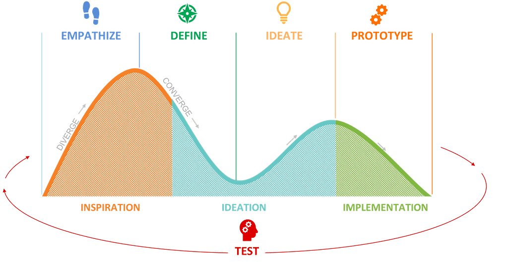 Human-Centered Design in Action: #LearnHCD Case Studies 1 & 2 From…