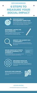 Six Steps to Start Measuring Your Social Impact