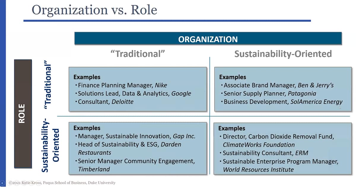 Social Impact Jobs — What They Are, and How to Find Them