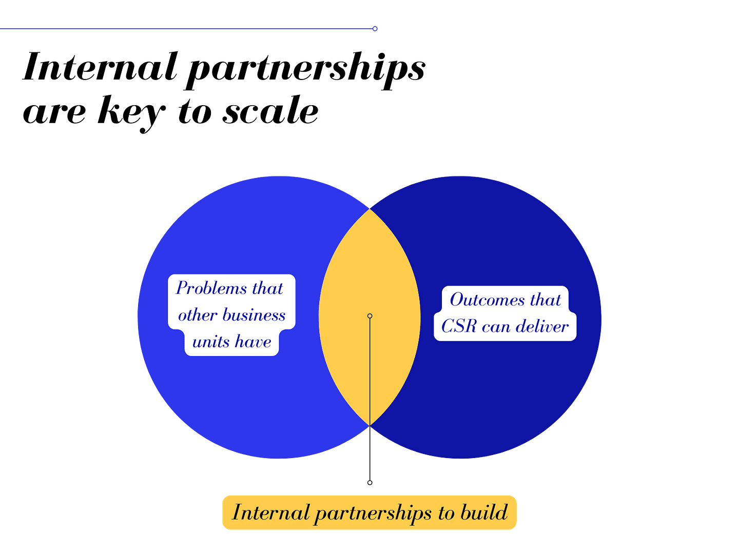 What CSR Leaders Are Doing to Maintain — and Grow — Their Programs…