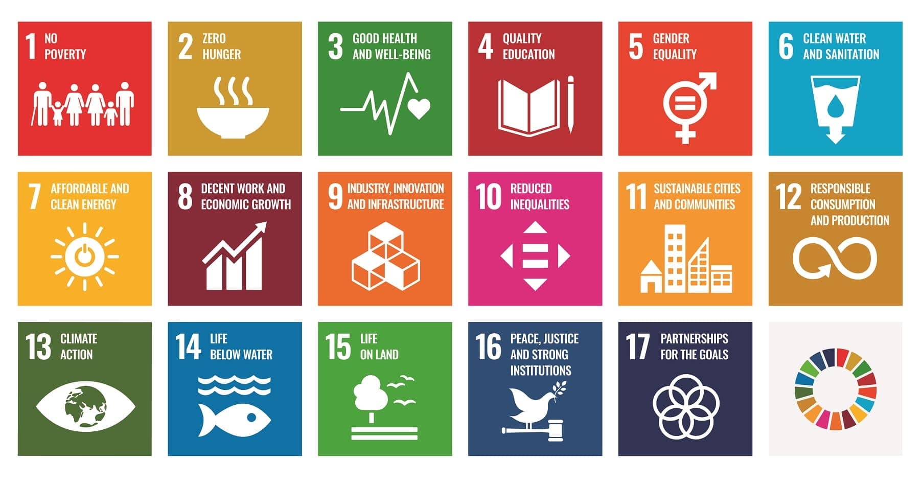 August 2023 Social Impact News Roundup: Spotlight on the SDGs