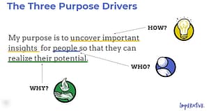 A Simple Approach to Understanding Your Purpose