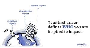 A Simple Approach to Understanding Your Purpose