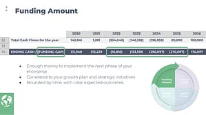 The Art of Asking Investors for Money with Miller Center for…