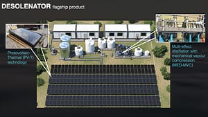 Lessons from a Social Enterprise with a Successful Business Model…