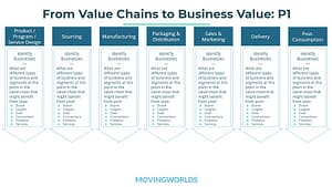 Growing Your Social Enterprise Through Corporate Partnerships