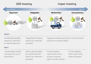 What is Impact Investing?