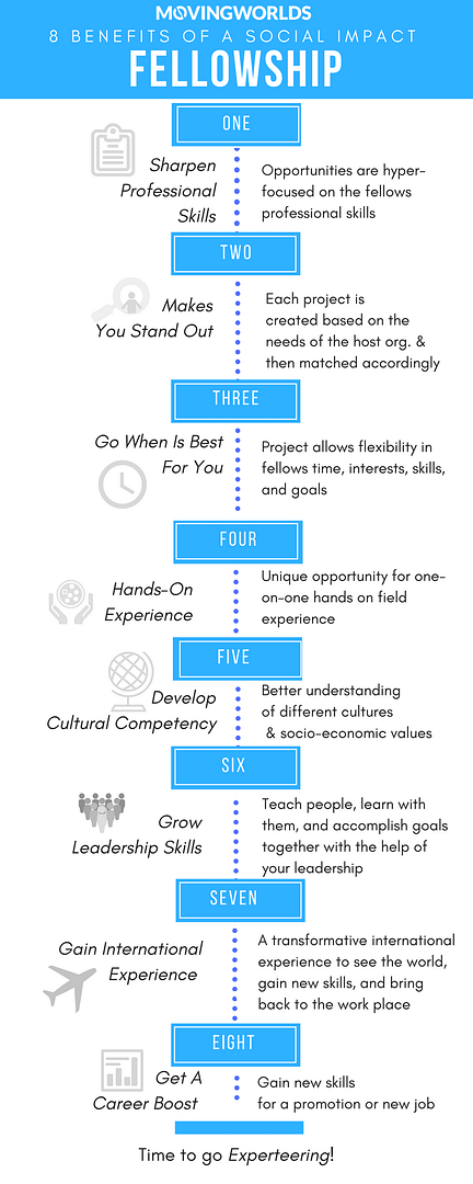 8 Benefits of a Social Impact Fellowship