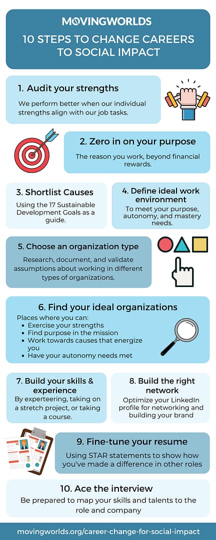 10 Steps to Change Careers to Social Impact [with infographic]