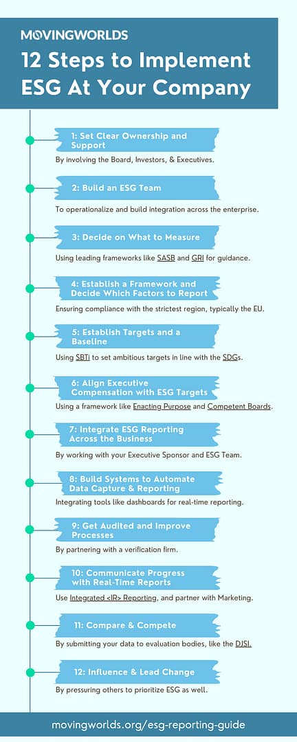 [Infographic] 12 Steps to Implement and Improve ESG Reporting at…