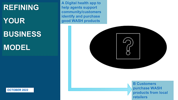 Key Takeaways: Using Impact Data to Improve Sales & Value Chains…