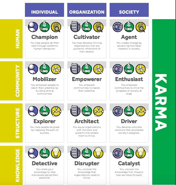 A Simple Approach to Understanding Your Purpose
