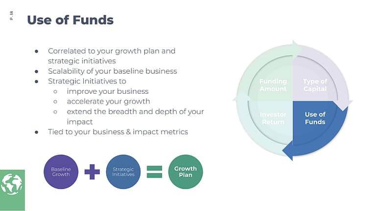 The Art of Asking Investors for Money with Miller Center for…