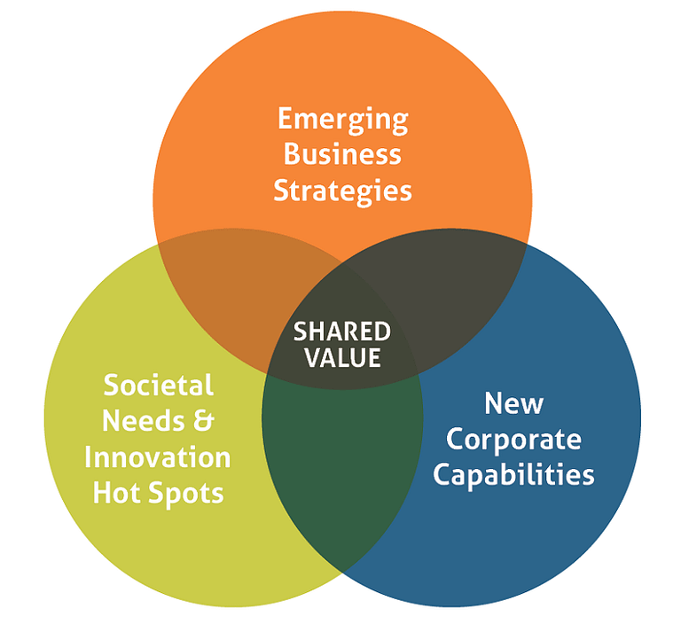 7 Leading Social Impact Frameworks to Add to Your Problem Solving…