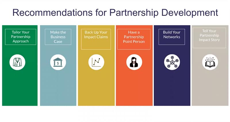 How and Why Companies Partner with Social Enterprises: Key Takeaways