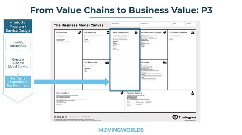 Growing Your Social Enterprise Through Corporate Partnerships