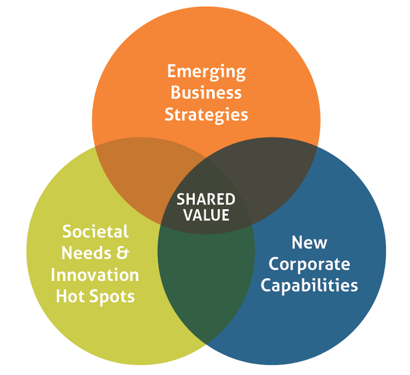 7 Leading Social Impact Frameworks to Add to Your Problem Solving…
