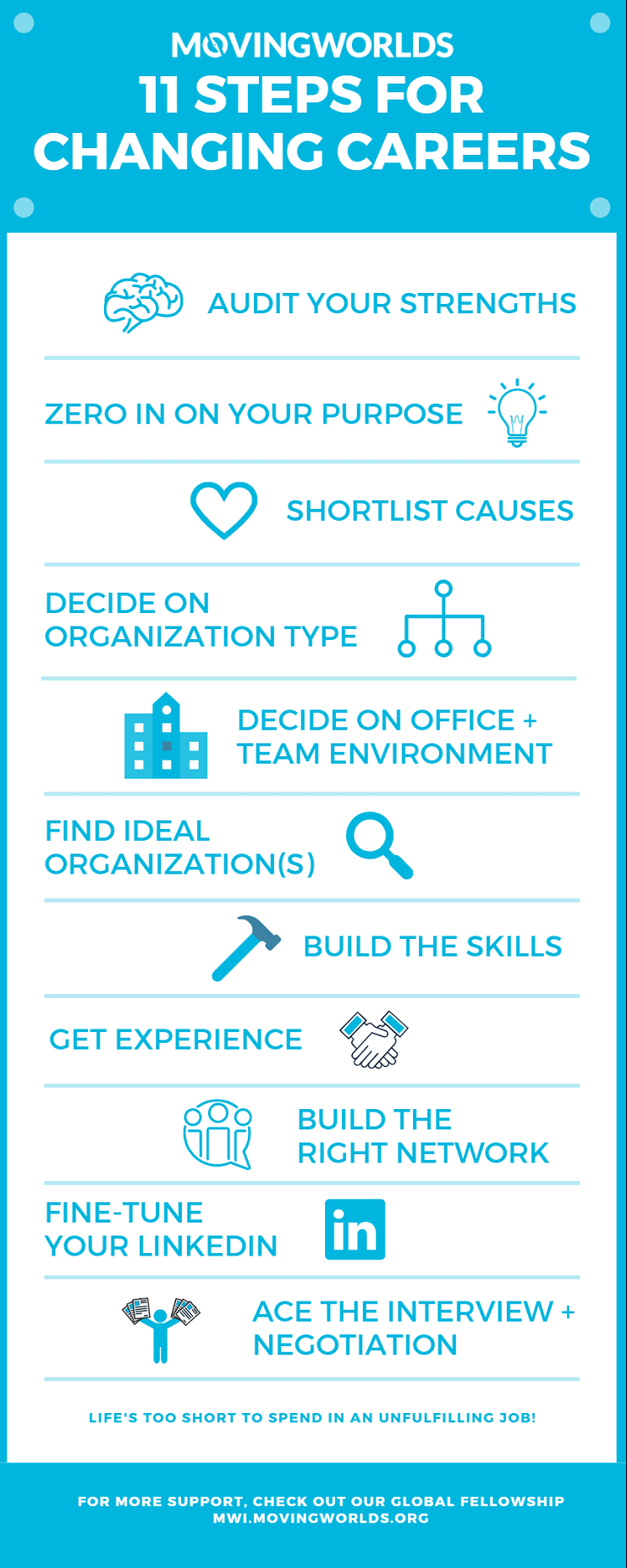 A Simple Approach to Understanding Your Purpose