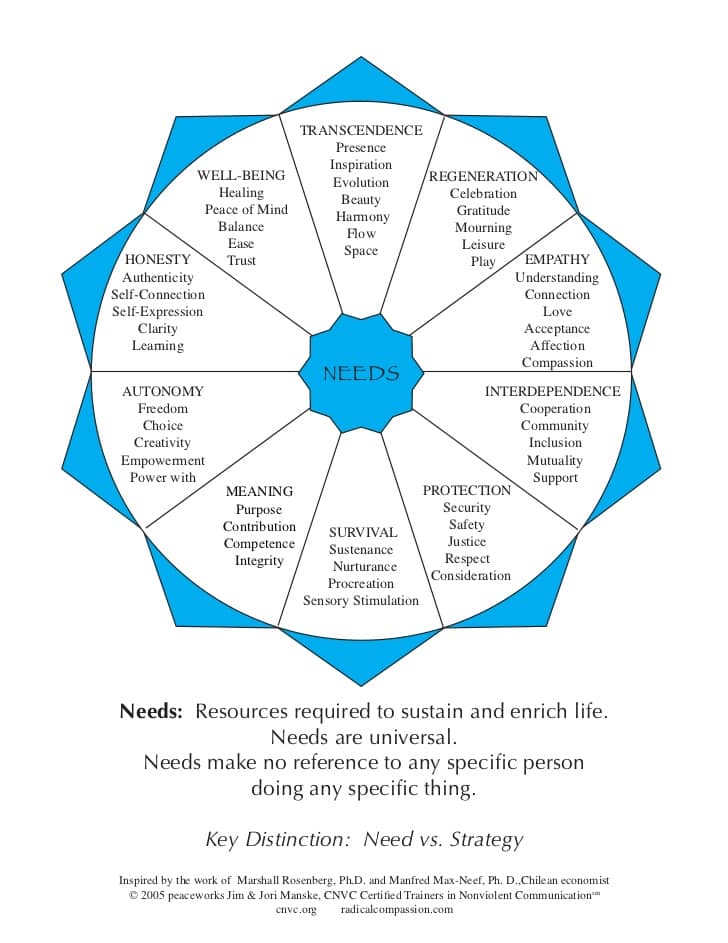 Understanding Your Strengths with SIGNs