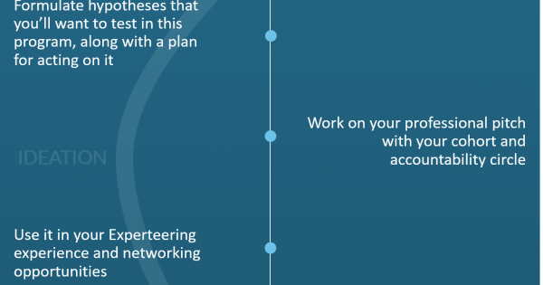 Program Outcome 1: Understand Your Purpose Drivers to Navigate…