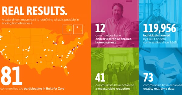 How the Power of Data is Advancing Collaboration to End Homelessness