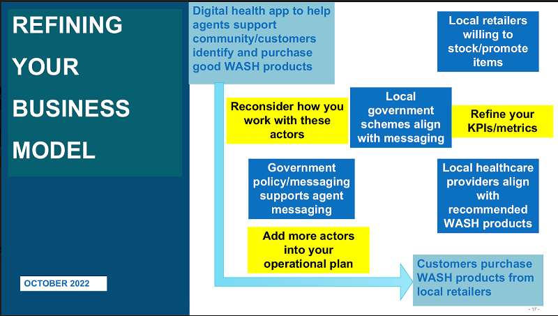 Key Takeaways: Using Impact Data to Improve Sales & Value Chains…