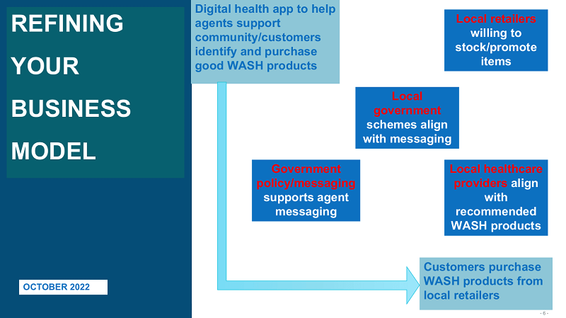 Key Takeaways: Using Impact Data to Improve Sales & Value Chains…